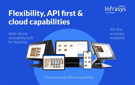 Infrasys Cloud Pos Apaleo Store