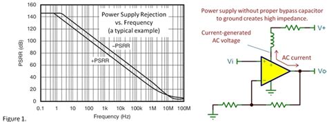 Bypass Capacitors… Yes But Why The Signal Archives Ti E2e Support Forums