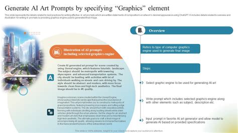 Gpt Chatbots For Generating Generate Ai Art Prompts By Specifying Graphics Element Chatgpt Ss V