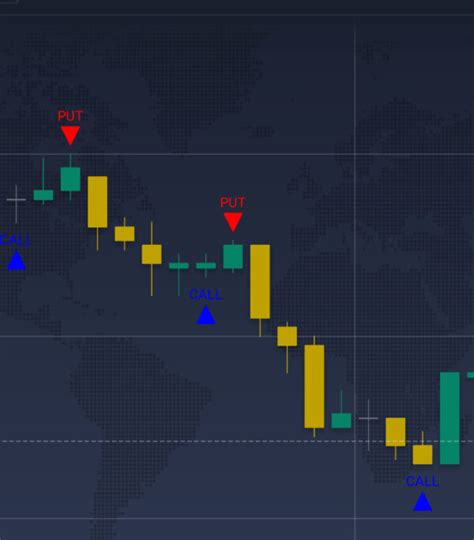 51 Powerful Iq Option Scripts Am Courses