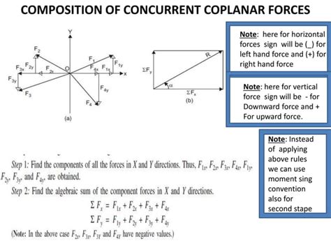 Fundamentals Of Statics Pptx