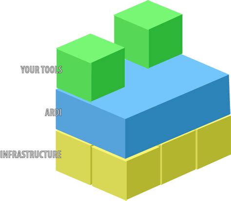 A Platform To Develop On Ardi