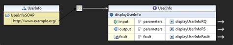 Eclipse Soap Fault Handling In Java Stack Overflow
