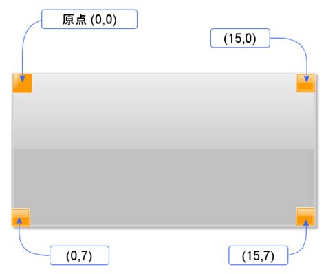 Groveで広がるarduinoの世界 Senser Kit ② Grove Oled Screen Arduinoクックブック