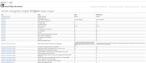 Openvas Does Not Detect New Vulnerabilities Scanning Scan Configuration Greenbone
