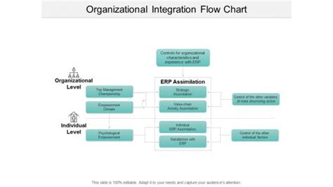 Organizational Integration Powerpoint Templates Slides And Graphics
