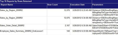 Sql Server Report Server 2008 R2 Execution Log Reports