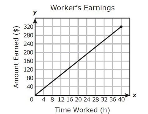 Algebra 2 Quarter 1 Flashcards Quizlet
