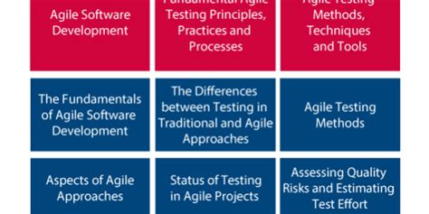 Istqb® Foundation Level Agile Tester Training And Exam Istqb Training