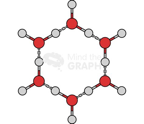 Free Water Ice Molecule Icons Symbols Pictures And Images Mind The Graph