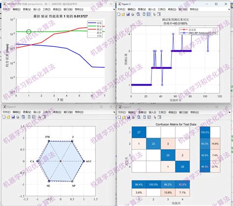 matlab 基于蜣螂算法优化bp神经网络 adaboost dbo bp adaboost 多特征分类预测 蜣螂优化算法 优化bp神经网络