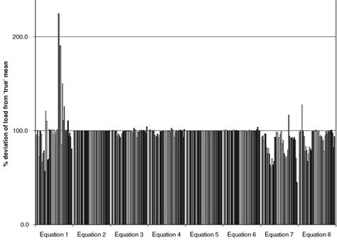 How To Plot Multiple Bar Charts On The Same Plot General Posit Community