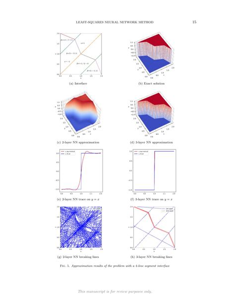 least squares neural network lsnn method for linear advection reaction equation general