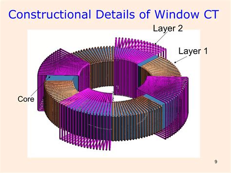 Instrument Transformer Ct And Pt Ppt