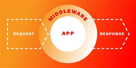 Gbolagade Winner On Linkedin Laravel Middleware Security