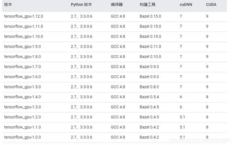 非root用户在linux下安装多个版本的cuda和cudnn（cuda 8、cuda 101 等）linux 无root 虚拟环境