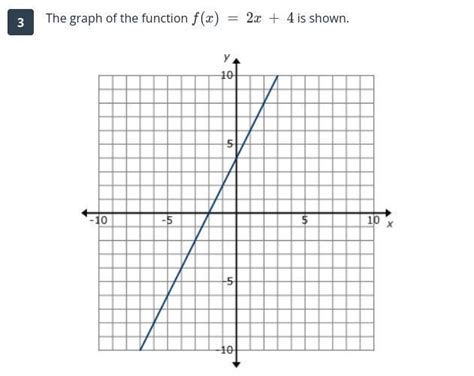 the graph of the function f x 2x 4 is shown