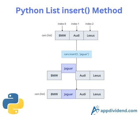 Python List Insert Adding An Item To A Specific Position