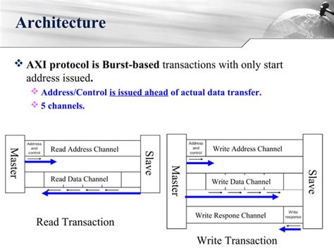 Axi Protocol Odp Computer Networking Computing Axi Protocol Odp Computer Networking Computing