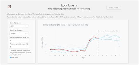 Finding Patterns In Stock Data With Similarity Matching Stock Pattern