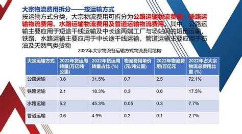 数据类 Ppt课件 直播课件 精峰 Ppt版式库