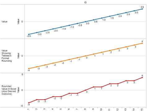 Unexpected Results Rounding Drawing With Numbers