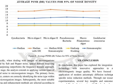 average psnr db values for 80 of noise density download scientific