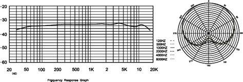 figure 5 from anomaly detection in robotic welds investigation of