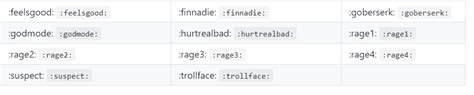 Bug Some Emoji Can T Display In My Vscode Markdown Preview Issue Mjbvz Vscode Markdown