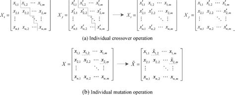 Individual Crossover And Mutation Operations Download Scientific Diagram