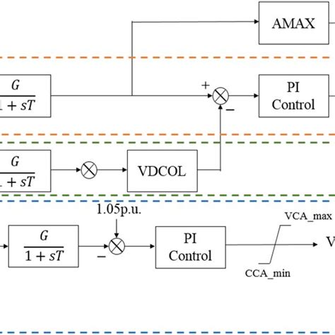 Schematic Diagram Of DC Control System With Hierarchical Connection Mode Download Scientific