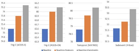 Figure 1 From Event Semantic Classification In Context Semantic Scholar