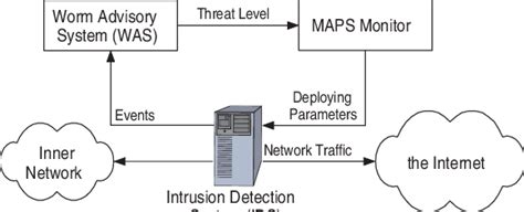 A Typical Deployment Of The Proposed System Download Scientific Diagram