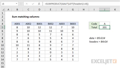Sum Matching Columns Excel Formula Exceljet