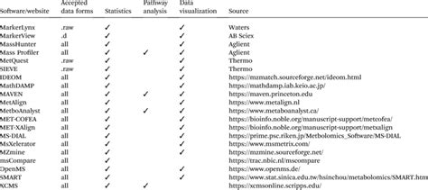 Ms Based Metabolomics Data Processing And Analysis Softwarewebsites
