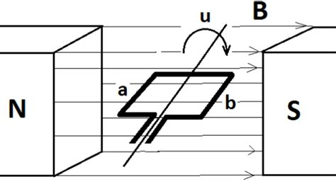 Electrical Generator Wire Loop Theory All About Circuits