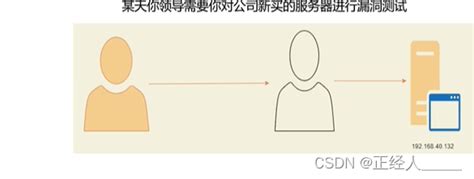 一文带你进入黑客的世界：kali Linux 中的metasploit渗透测试利器metasploit漏洞扫描 Csdn博客