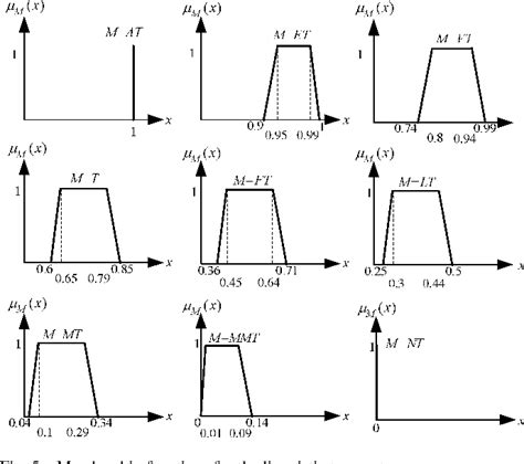 Figure 1 From Online Fault Diagnosis For Power Transmission Networks Using Fuzzy Digraph Models