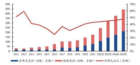 36氪首发｜获中科院创投领投数千万元种子轮融资，「天牧光能」主推光伏微型逆变器 36氪