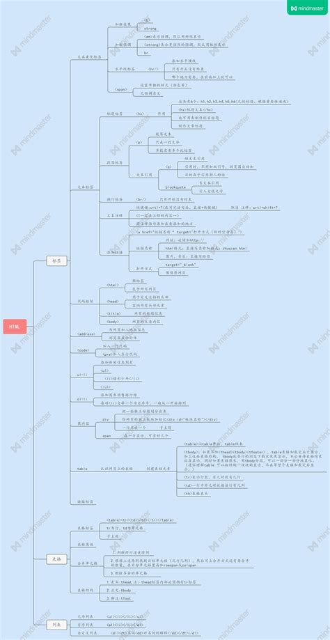 网页设计自学初学者html思维导图 知乎