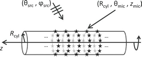 Layout Of A Cylindrical Microphone Array Like Those Used By Our Download Scientific Diagram