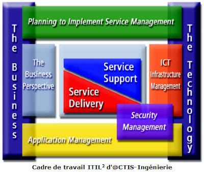 ITIL KUNING HANGAT Information Technology Infrastructure Library SERVICE ITIL