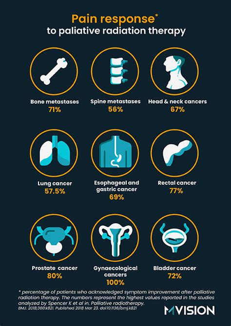 How Can Ai Based Auto Contouring Improve The Life Of Patients Who Need