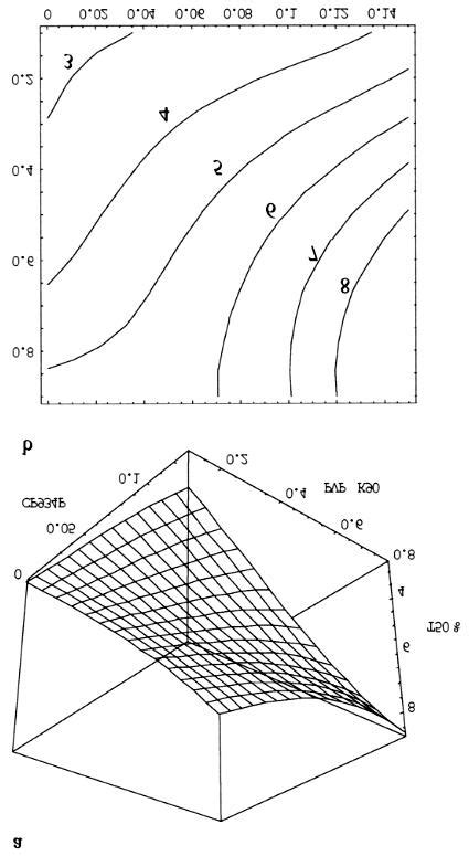 Estimated Response Surface A And Contour Plot B Illustrating The