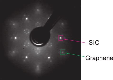 Color Online Low Energy Electron Diffraction Pattern From Download Scientific Diagram