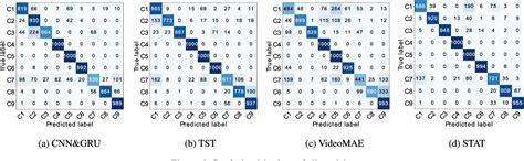 Figure 6 From Jointly Modeling Spatio Temporal Features Of Tactile Signals For Action