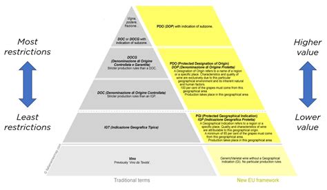 Italian Wine Classifications Vineandcork Winelab Italian Wine Wine