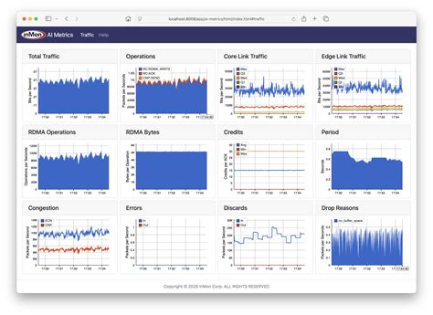 Sflow Ai Metrics With Influxdb Cloud