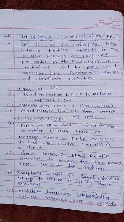 Os Interprocess Communication What Is Ipc In Operating Systeminterprocesscommunicationos
