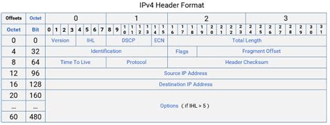 技术手册 显示拥塞通知ecn 星融元asterfusion